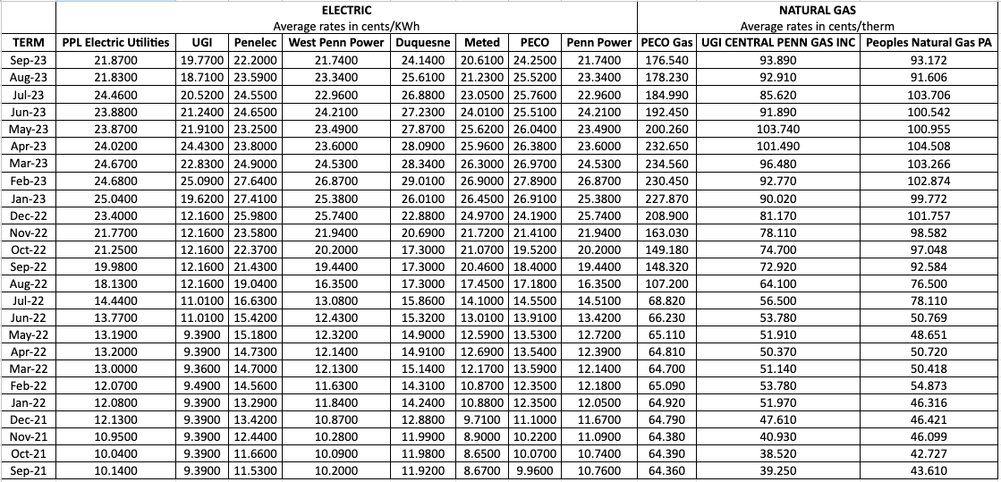 Electric Rates in PA - Pennsylvania Electric Company